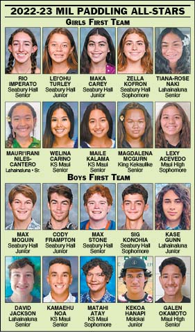 Imperato, Moquin led stacked Spartans | News, Sports, Jobs - Maui News